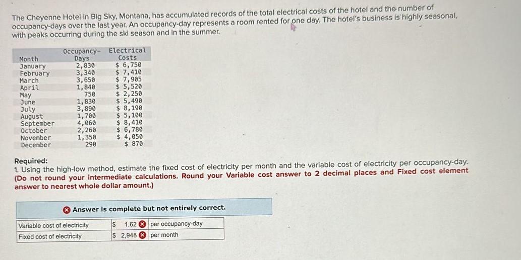 Solved The Cheyenne Hotel in Big Sky, Montana, has | Chegg.com