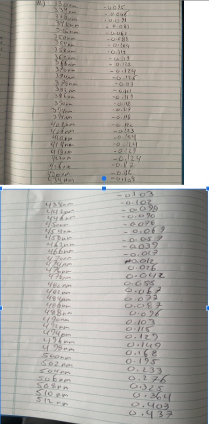 Solved A. Spectrophotometry A1. [10 marks, graph, written | Chegg.com Solved A. Spectrophotometry A1. [10 marks, graph, written | Chegg.com