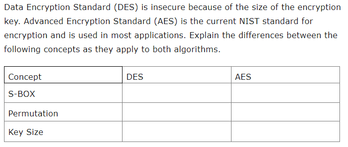 Solved Data Encryption Standard (DES) ﻿is insecure because | Chegg.com