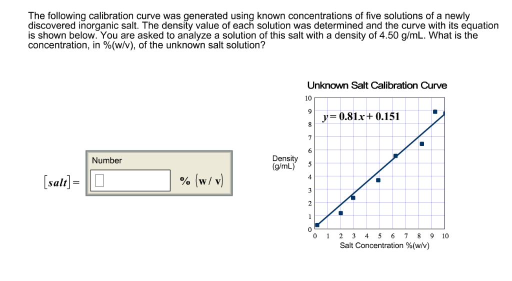 Solved The following calibration curve was generated using | Chegg.com