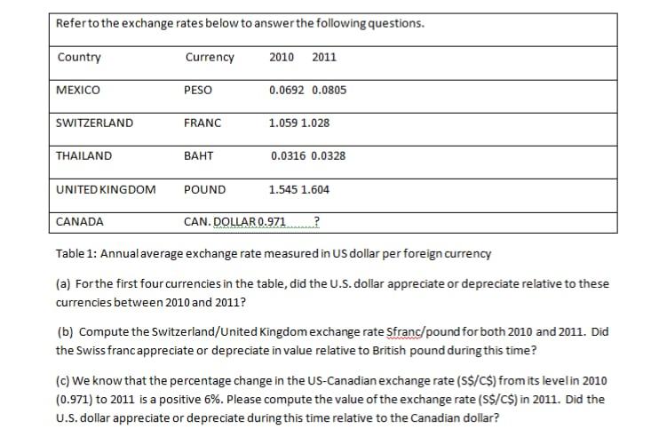 Solved Refer to the exchange rates below to answer the | Chegg.com