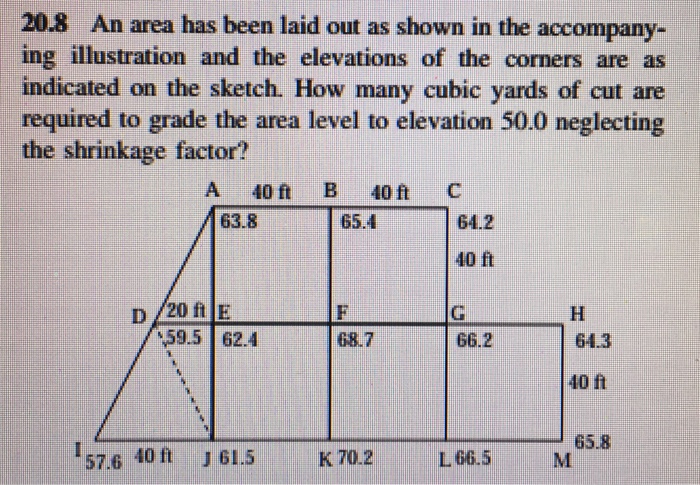 Solved An area has been laid out as shown in the | Chegg.com