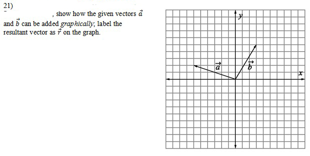 Solved 21) , show how the given vectors a and 6 can be added | Chegg.com