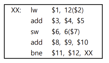 Solved Computer Structure[Program 1] is executed in the MIPS | Chegg.com