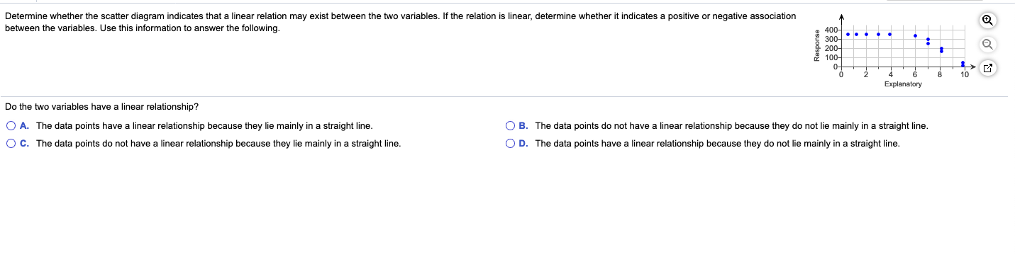 Solved Determine whether the scatter diagram indicates that | Chegg.com