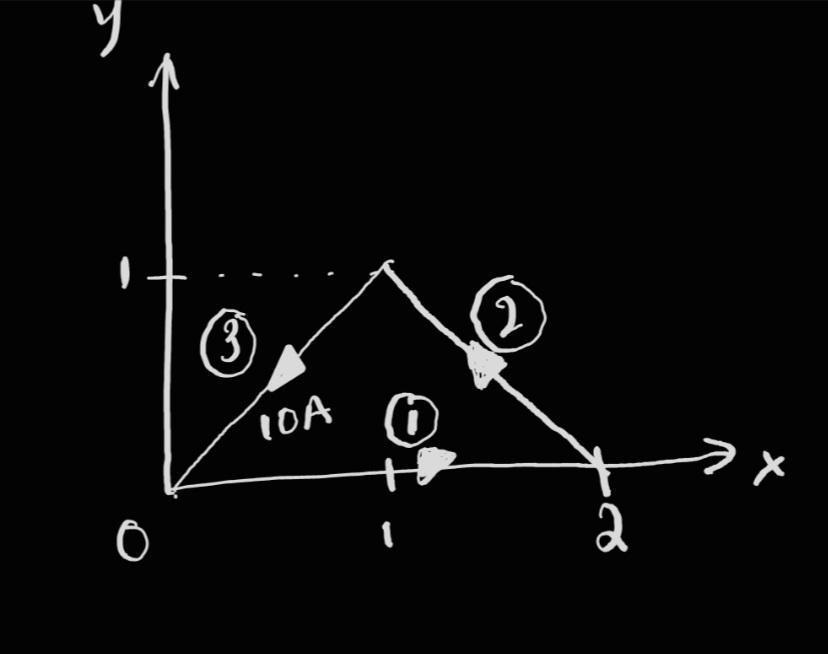 Solved The conducting triangle loop shown in the image | Chegg.com