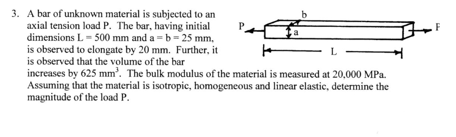 Solved F a 3. A bar of unknown material is subjected to an b | Chegg.com