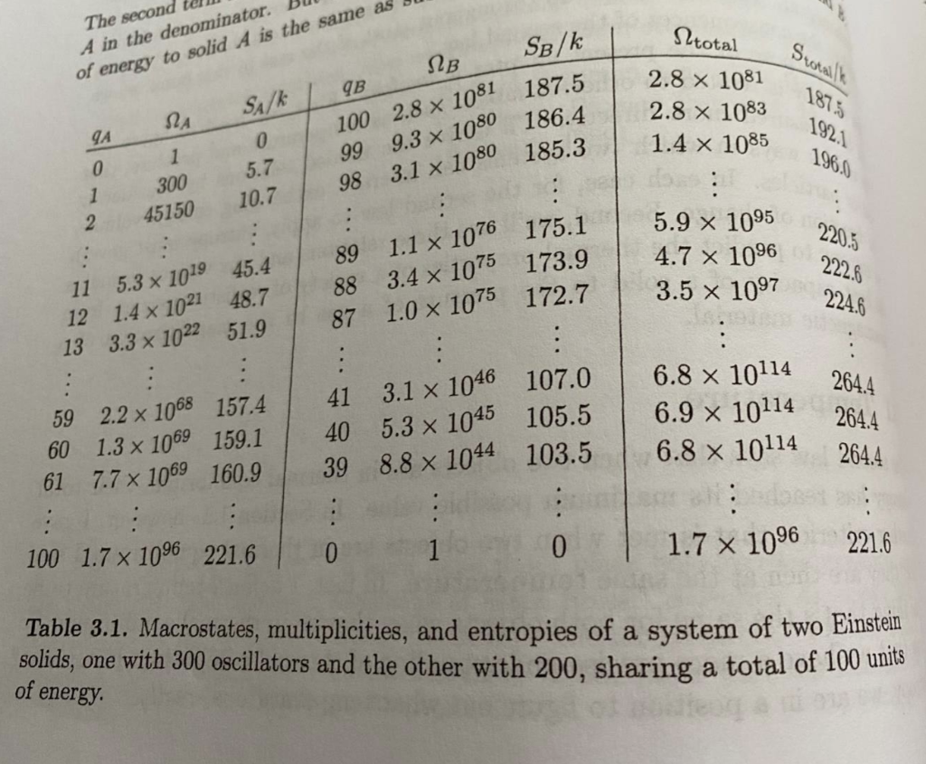 Solved our new Problem 3.1. Use Table 3.1 to compute the | Chegg.com