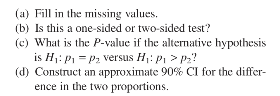 Solved Test and CI for Two Proportions Sample X N Sample p 1 | Chegg.com