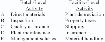 Solved Which of the following choices correctly depicts a | Chegg.com