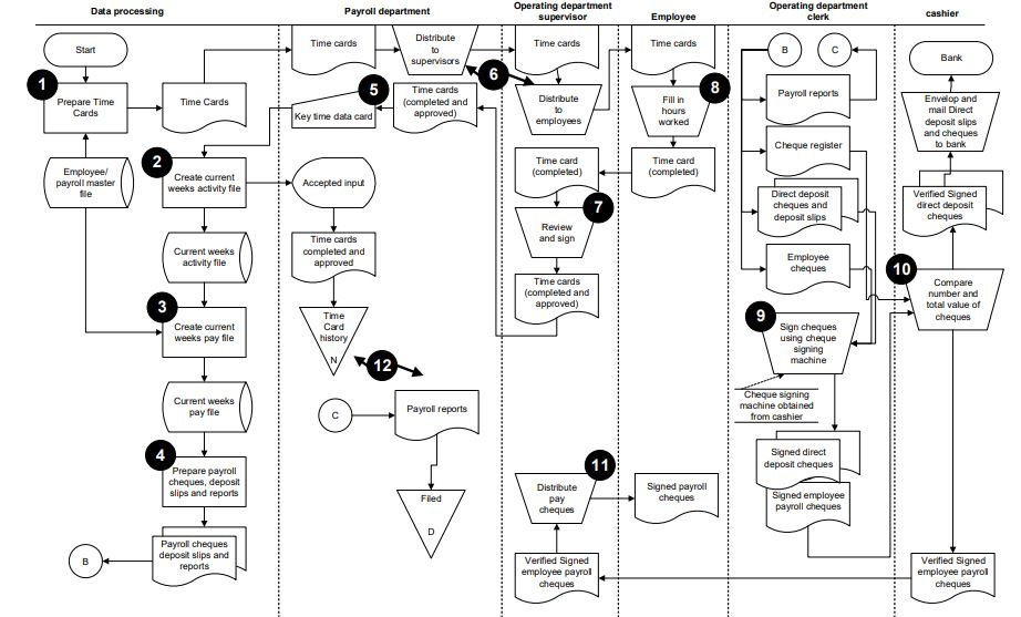 A flowchart on page 5 of this paper is the | Chegg.com