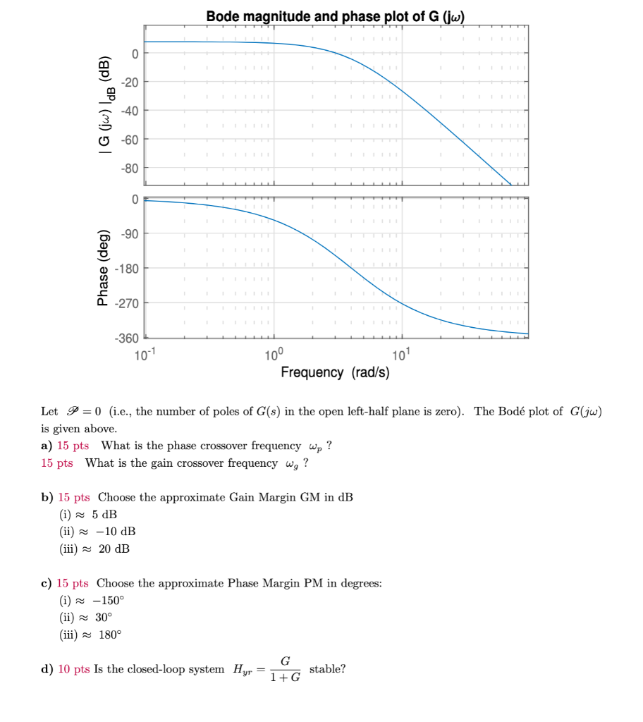 Solved Bode magnitude and phase plot of G (jw) -20 | G (jw) | Chegg.com