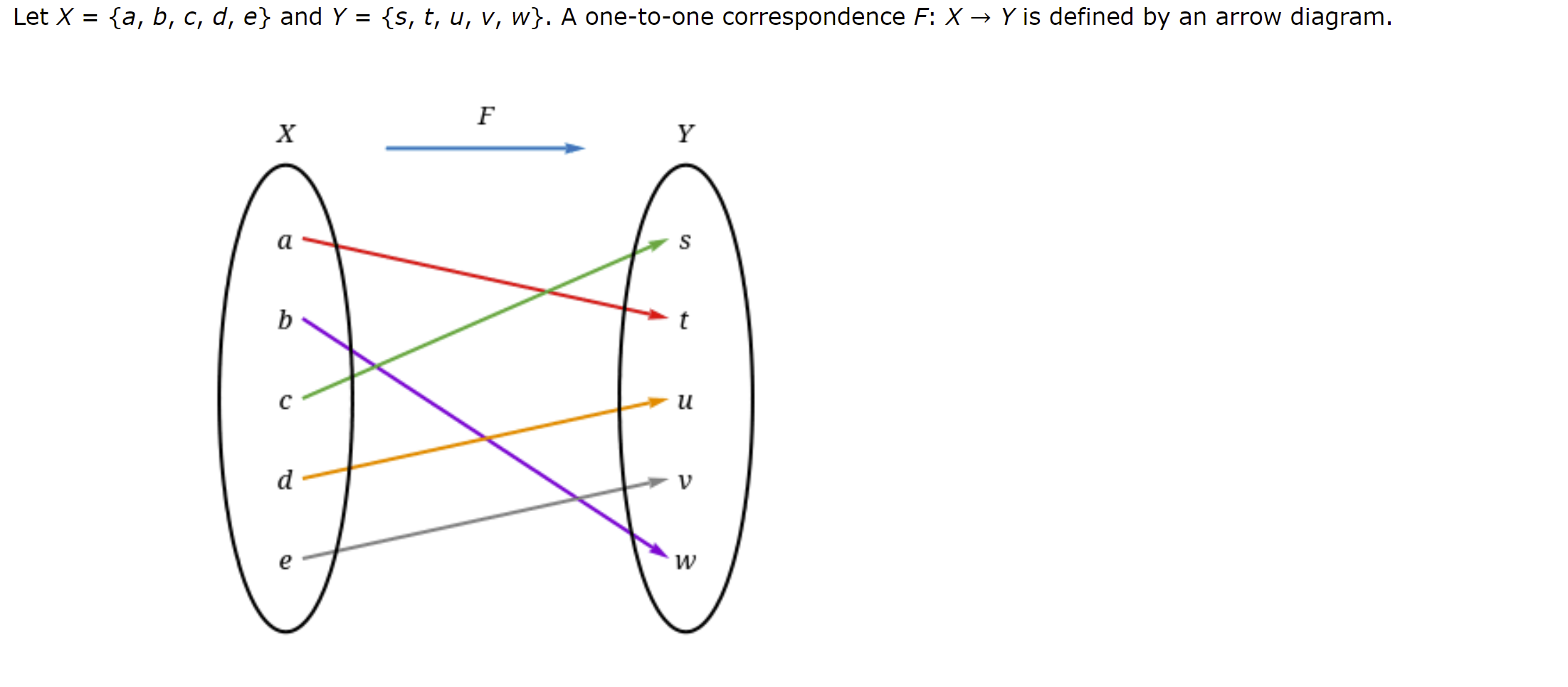 Solved Let X = {a, b, c, d, e} and Y = {s, t, u, v, w}. A | Chegg.com