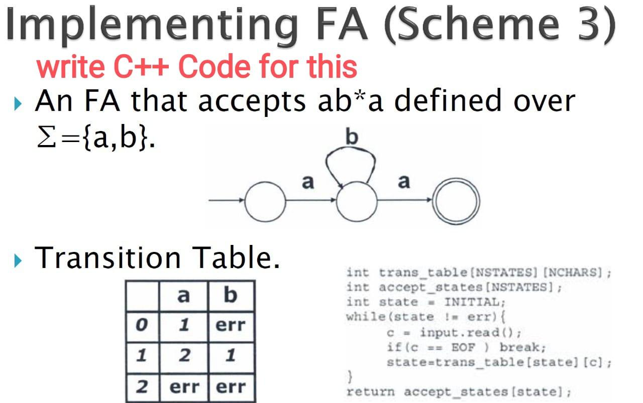 Solved Implementing FA (Scheme 3) write C++ Code for this - | Chegg.com Solved Implementing FA (Scheme 3) write C++ Code for this - | Chegg.com