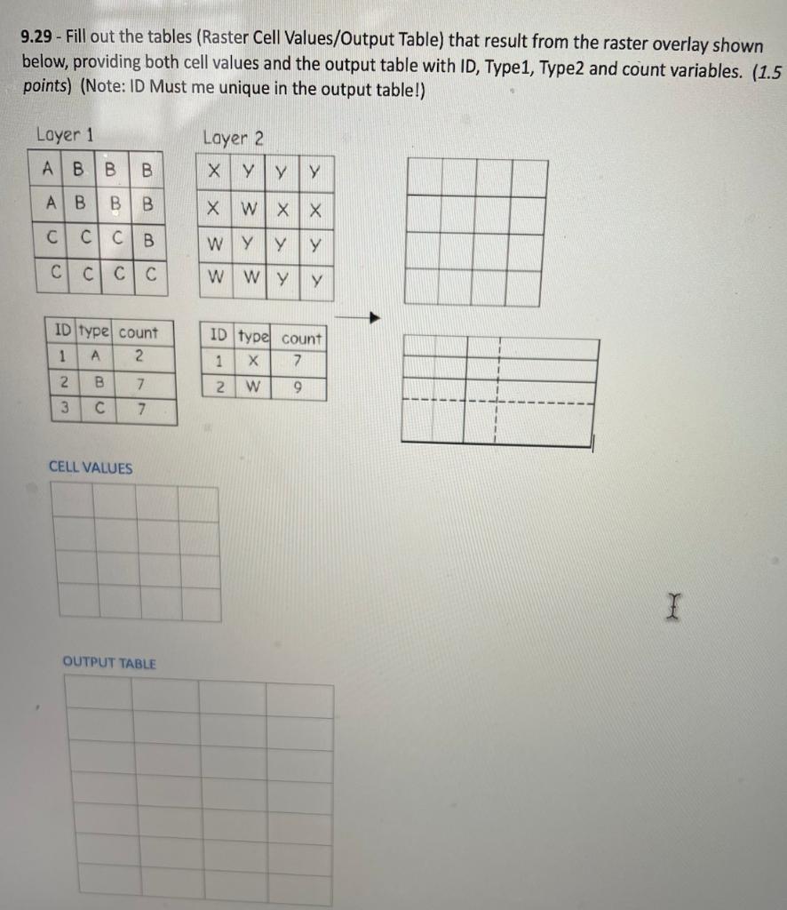 9.29 - Fill out the tables (Raster Cell Values/Output | Chegg.com