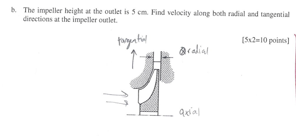Solved 5. Pure radial flow blade design is adopted for Q4 | Chegg.com