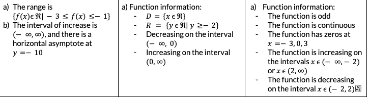 Solved Write 1 function for each column | Chegg.com