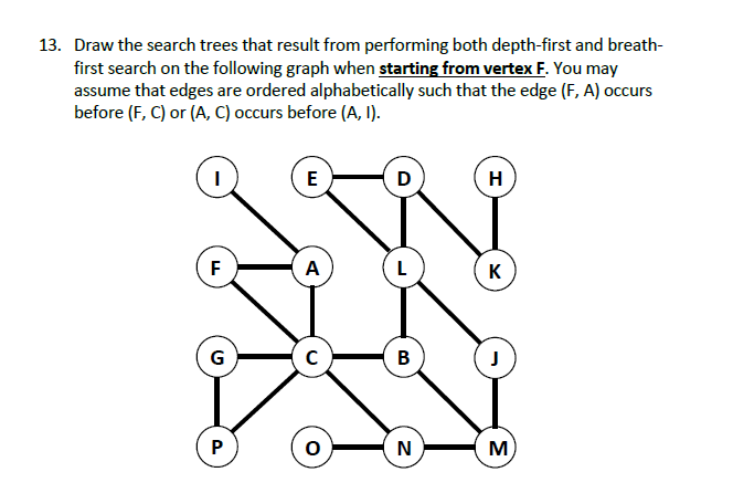 13. Draw the search trees that result from performing | Chegg.com