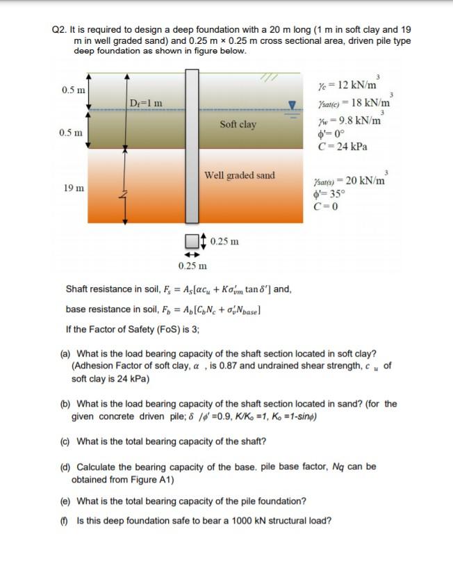 Solved Q2. It is required to design a deep foundation with a | Chegg.com