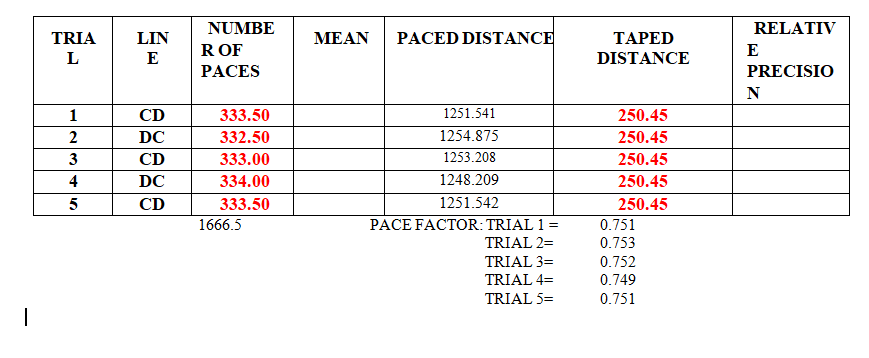 Solved MEAN TRIA L LIN E PACED DISTANCE NUMBE ROF PACES | Chegg.com
