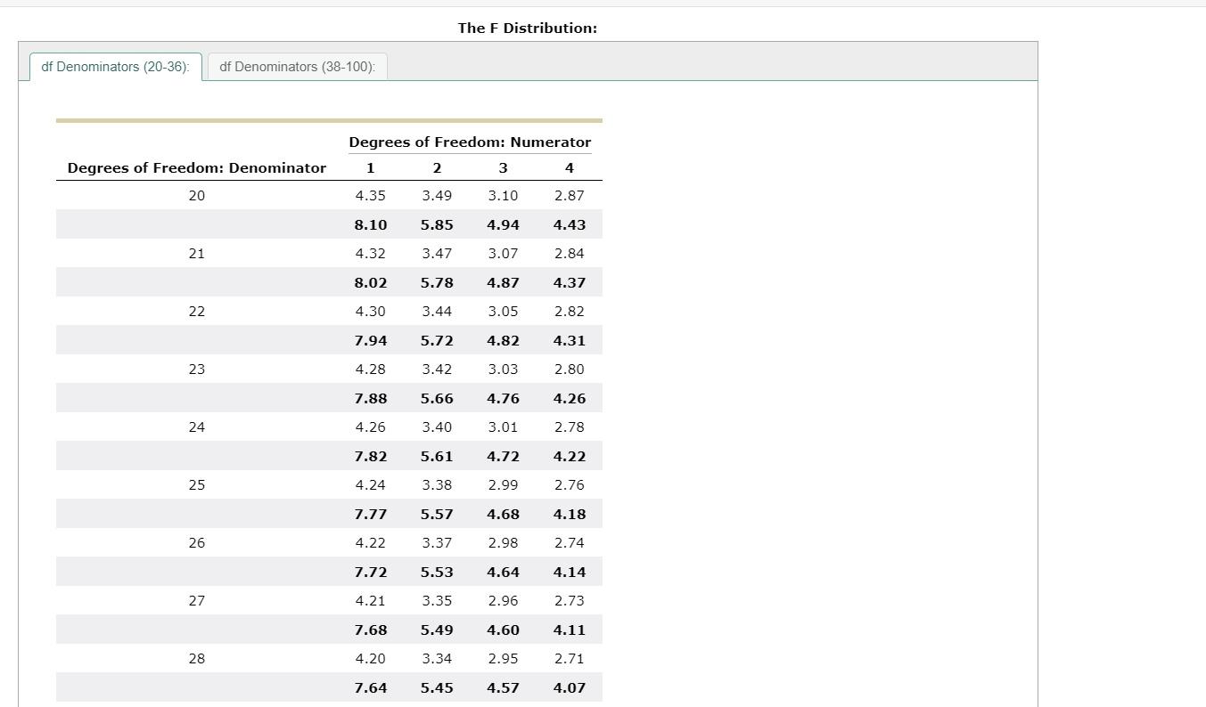 Solved W. Thomas Boyce, a professor and pediatrician at the | Chegg.com