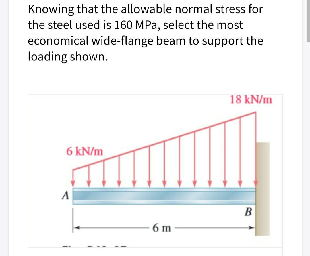 Solved Knowing that the allowable normal stress for the | Chegg.com