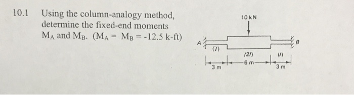 Solved 10.1 Using the column-analogy method, determine the | Chegg.com