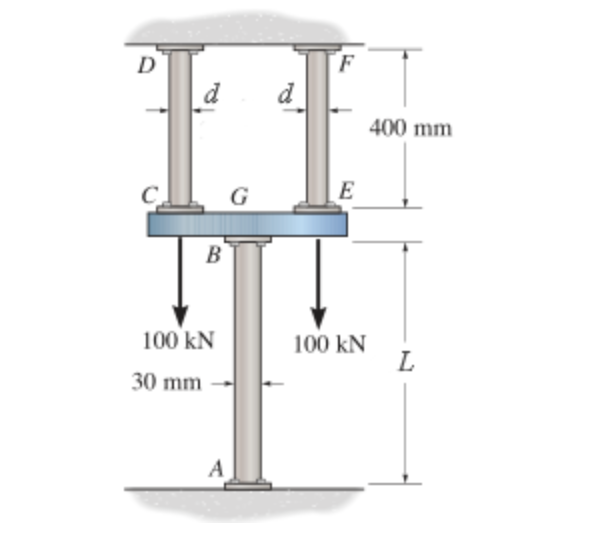 Solved The assembly shown in (Figure 1) consists of two | Chegg.com