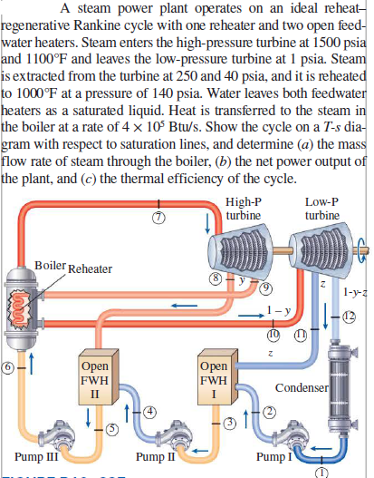 Solved A steam power plant operates on an ideal reheat- | Chegg.com