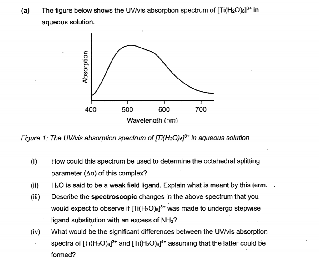 Solved The figure below shows the UV/vis absorption spectrum | Chegg.com