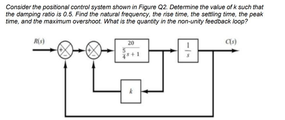Solved Consider the positional control system shown in | Chegg.com