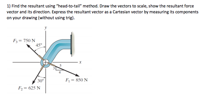 Solved 1) Find the resultant using "head-to-tail" method. | Chegg.com