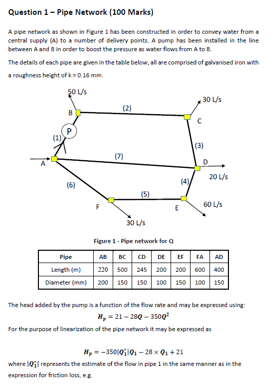 Solved Question 1 - Pipe Network (100 Marks) A pipe network | Chegg.com