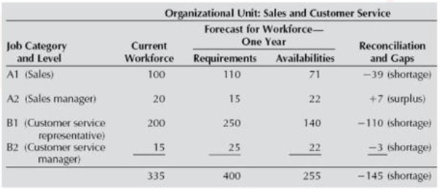 Solved 2. According to the Figure 1 below taken from Chapter | Chegg.com