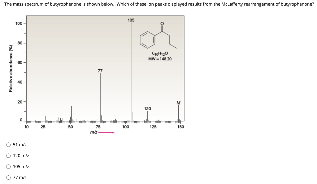 Solved The mass spectrum of butyrophenone is shown below. | Chegg.com