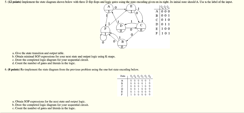 5.(12 points) Implement the state diagram shown below | Chegg.com