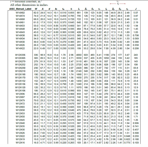 Problem 2 (30 points) - The figure below shows a | Chegg.com