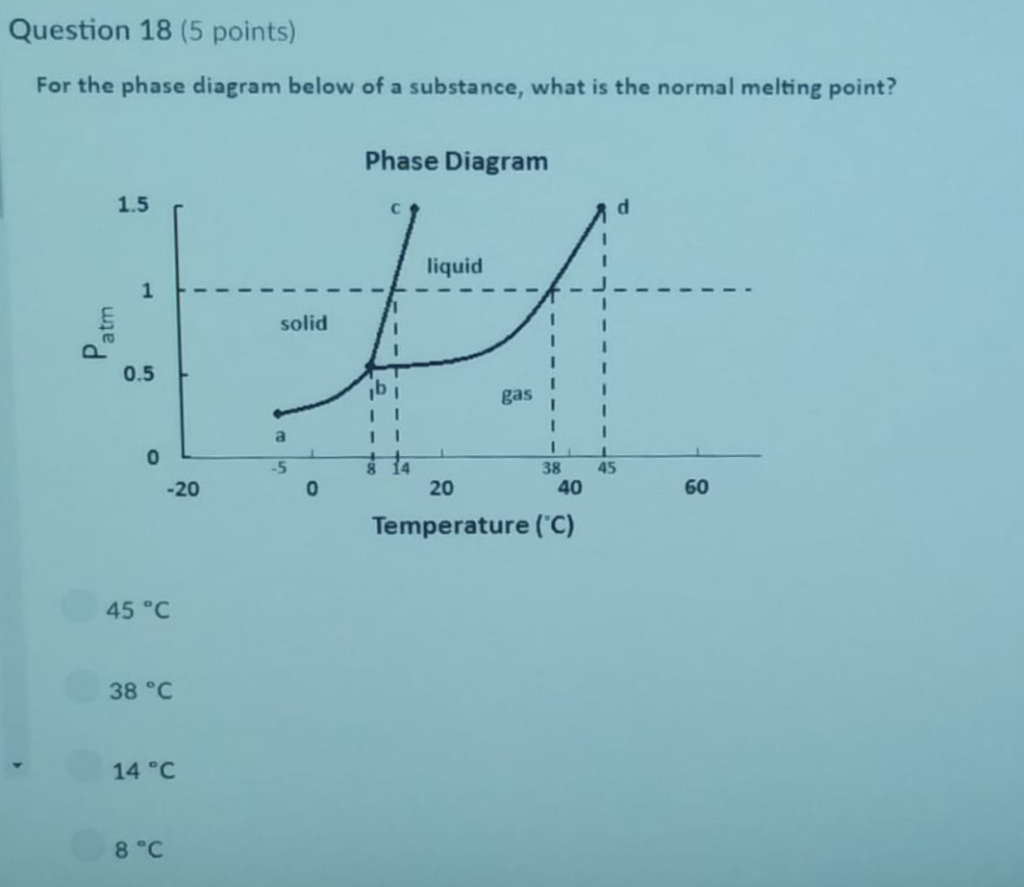 Phase Diagram Normal Melting Point Draw A Phase Diagram (pre