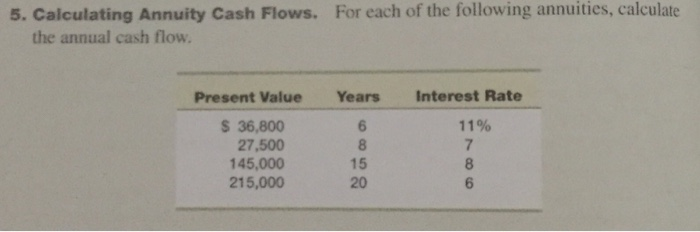Solved For each of the following annuities, calculate 5. | Chegg.com