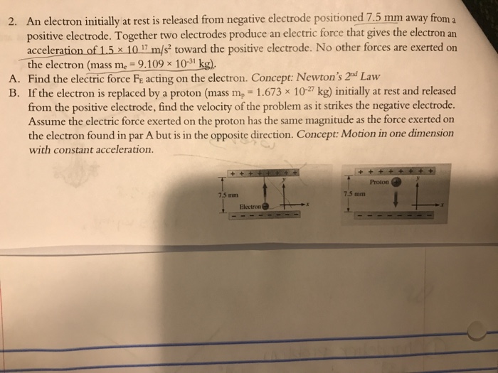 Solved An Electron Initially At Rest Is Released From