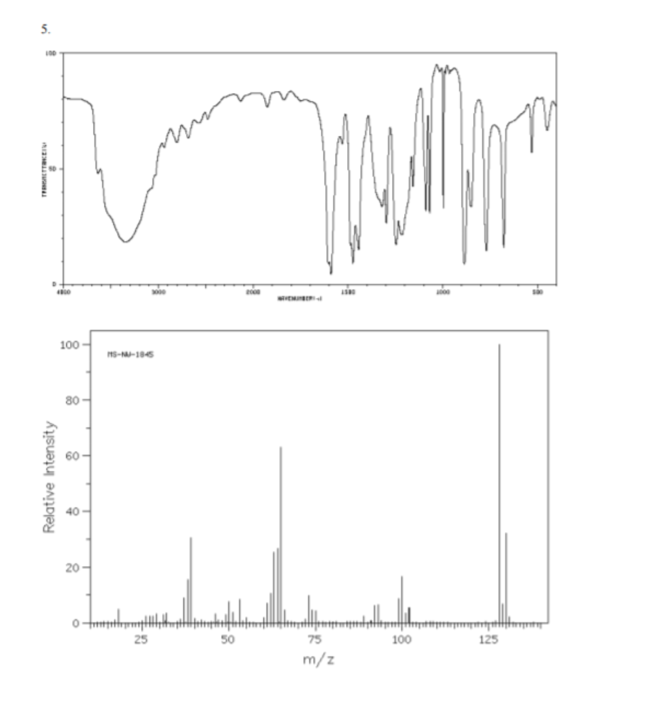 Solved Combined Mass spectra and IR problems. Determine the | Chegg.com