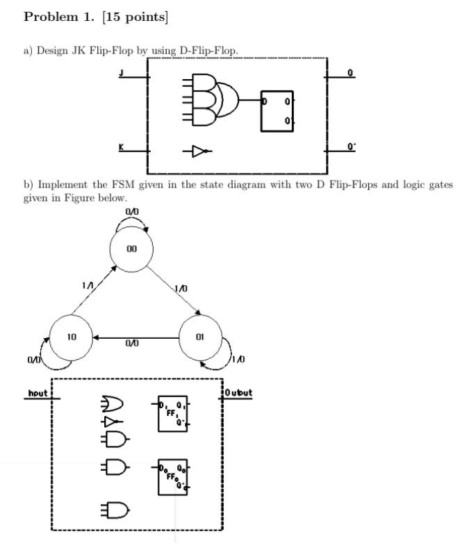 Solved Problem 1. [15 points] a) Design JK Flip-Flop by | Chegg.com