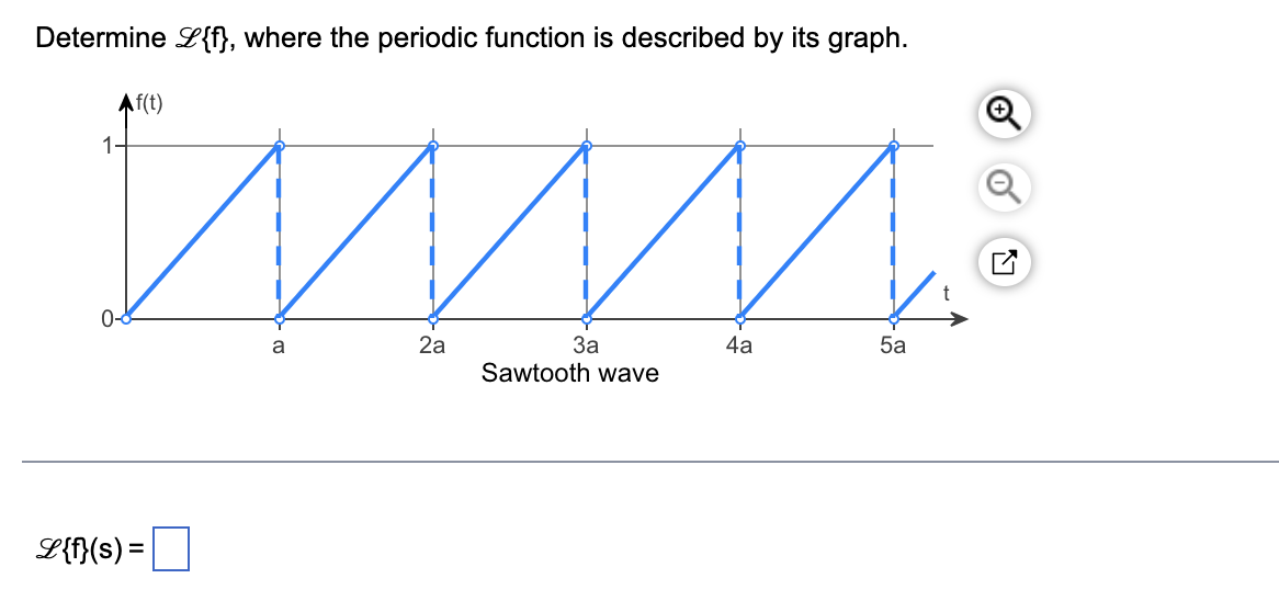 Solved Determine L{f}, where the periodic function is | Chegg.com