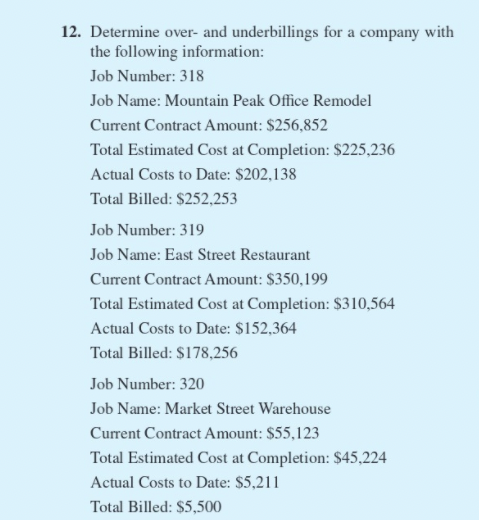 Solved 12. Determine over- and underbillings for a company | Chegg.com