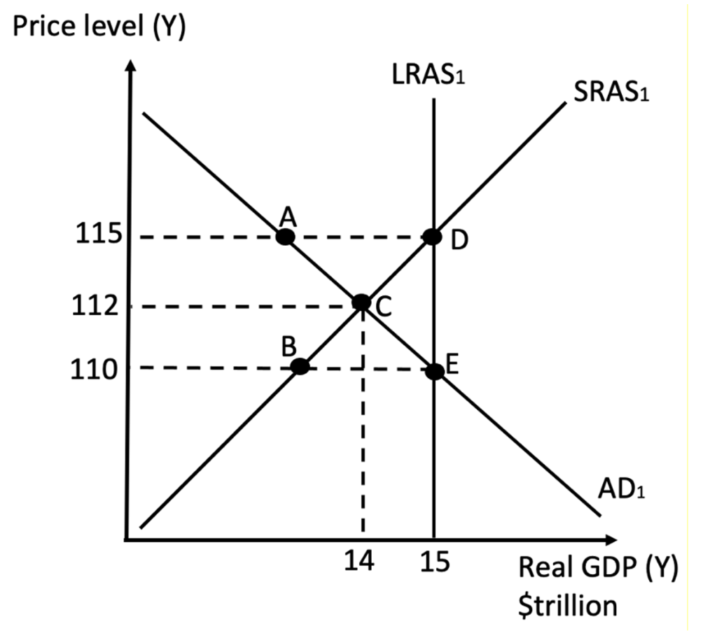Solved For Questions 36 - 41: Consider the following static | Chegg.com