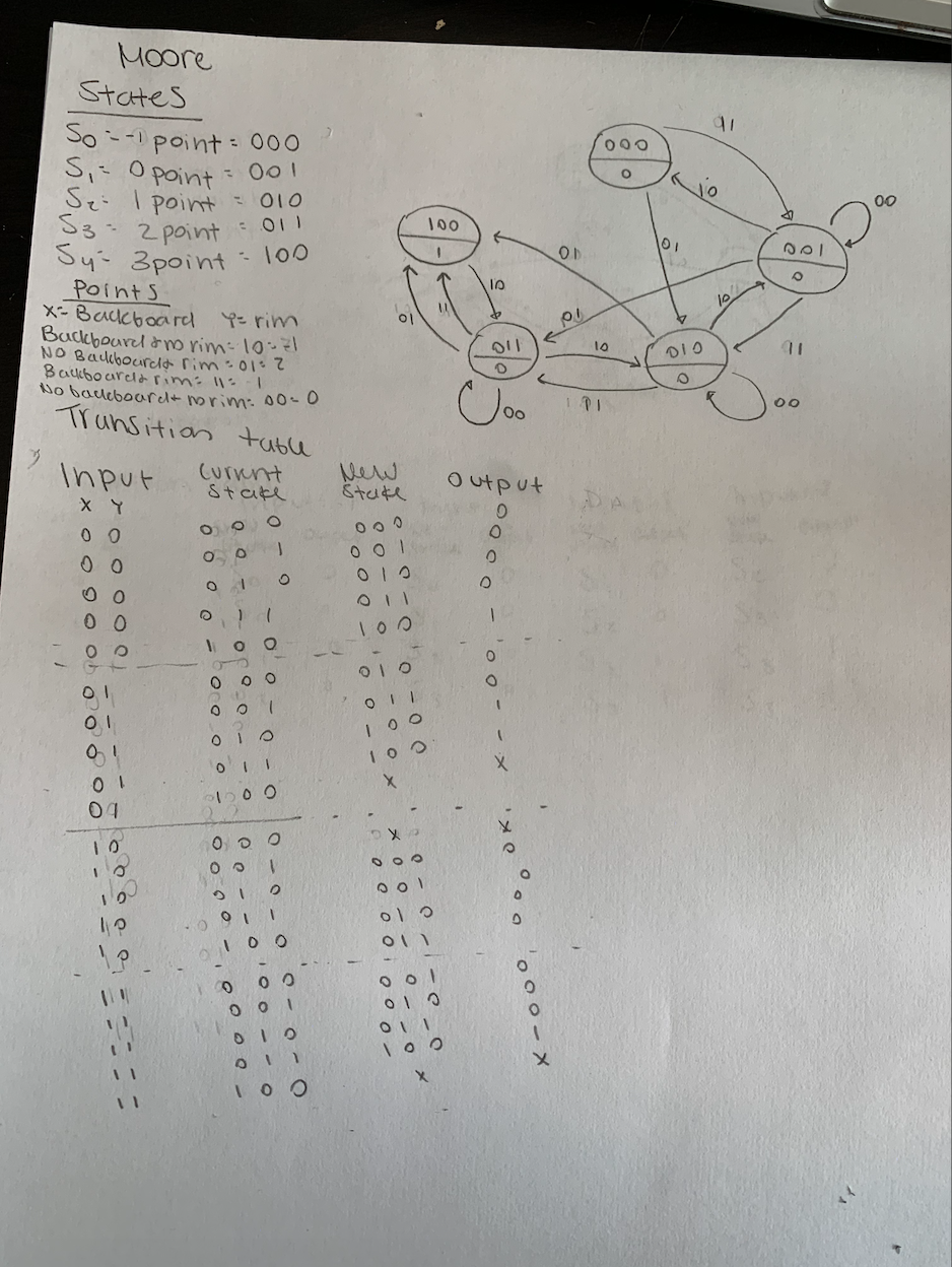 Solved Create a K map from the transition table for a Moore | Chegg.com