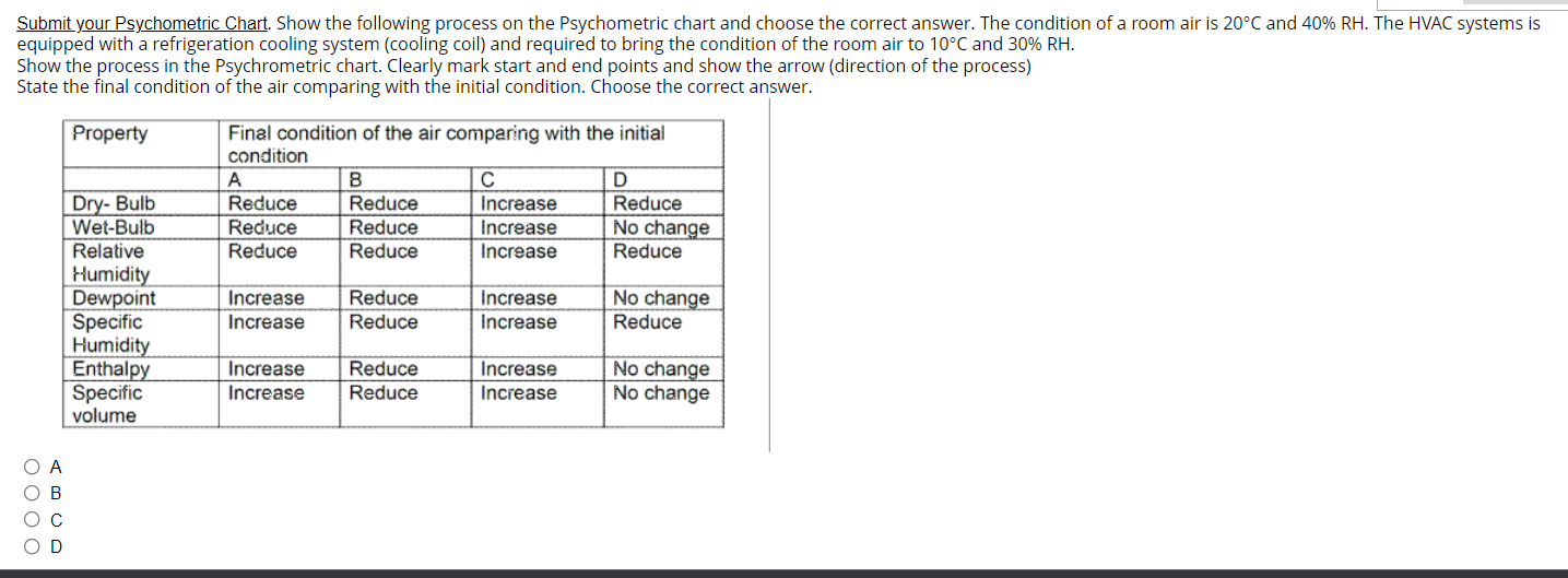 Solved Submit your Psychometric Chart. Show the following | Chegg.com