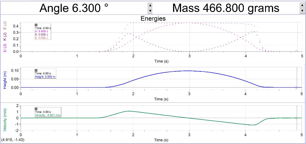 Solved 5. Inspect your kinetic energy vs. time graph for the | Chegg.com