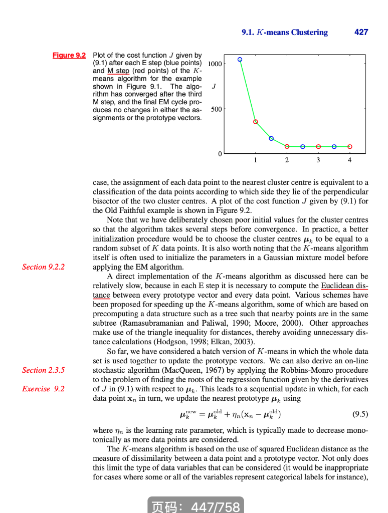 The k-means algorithm performs optimisation on an | Chegg.com