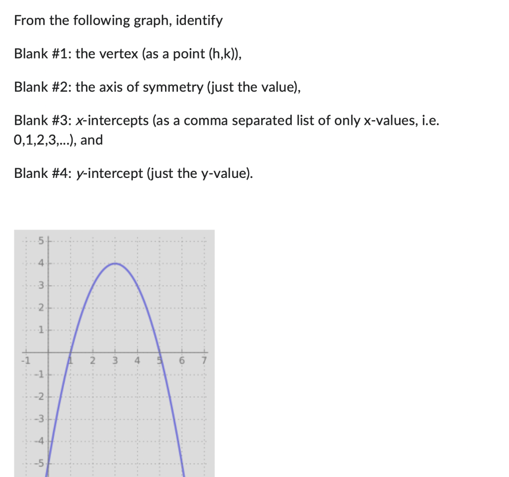 Solved From the following graph, identify Blank \#1: the | Chegg.com